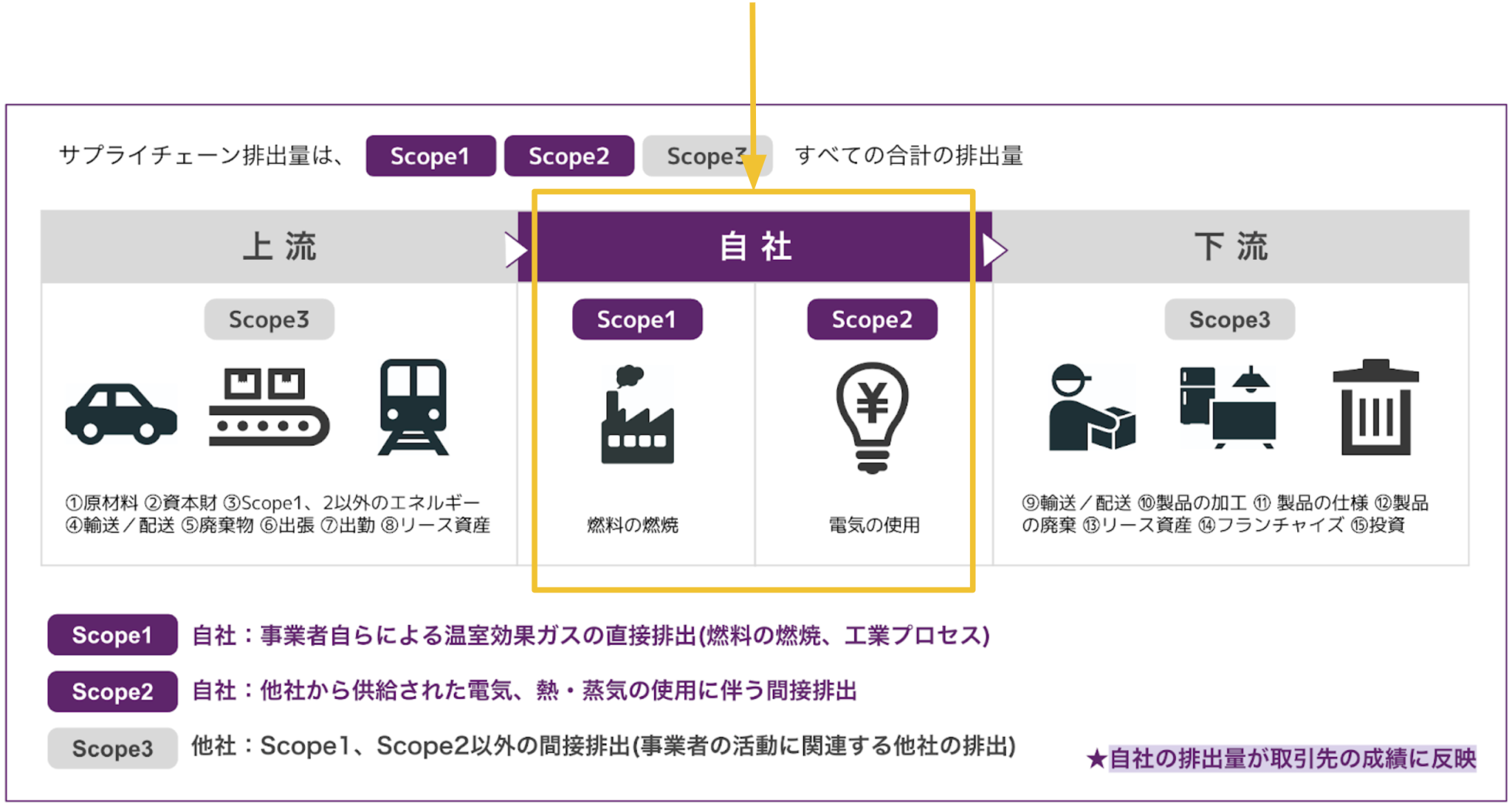 中小企業版SBT認定取得サポートサービス
